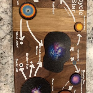 Life Cycle of a Star - Etsy