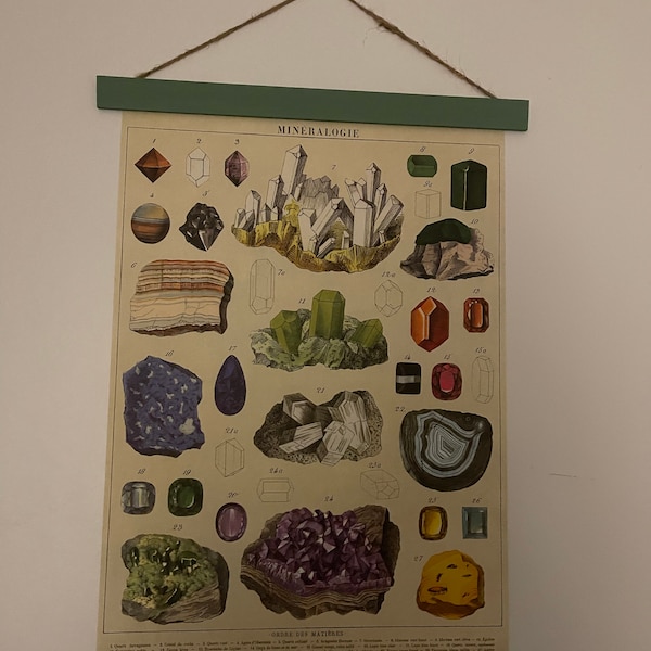 Mineralogy Poster | Minerals Wall Art | Crystals Print | Rock Poster ...