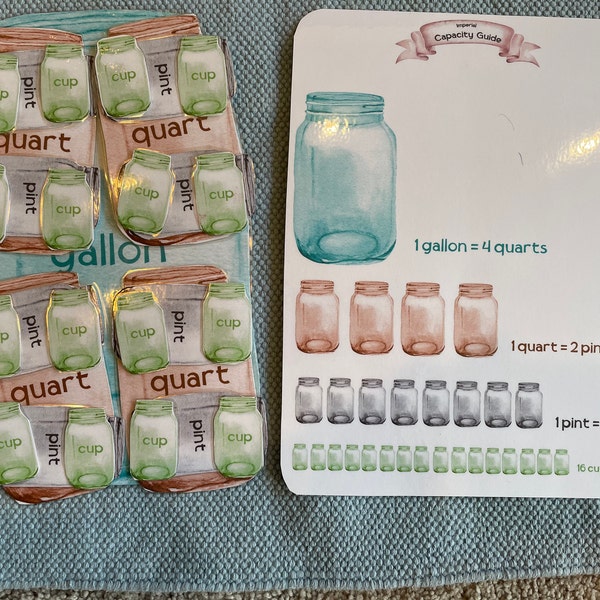 Liquid Measurements | Digital Download, Imperial System, American ...