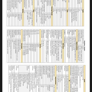NAPLEX 2025 Notion Template, Notion Exam Prep, Pharmacy Study Guide ...