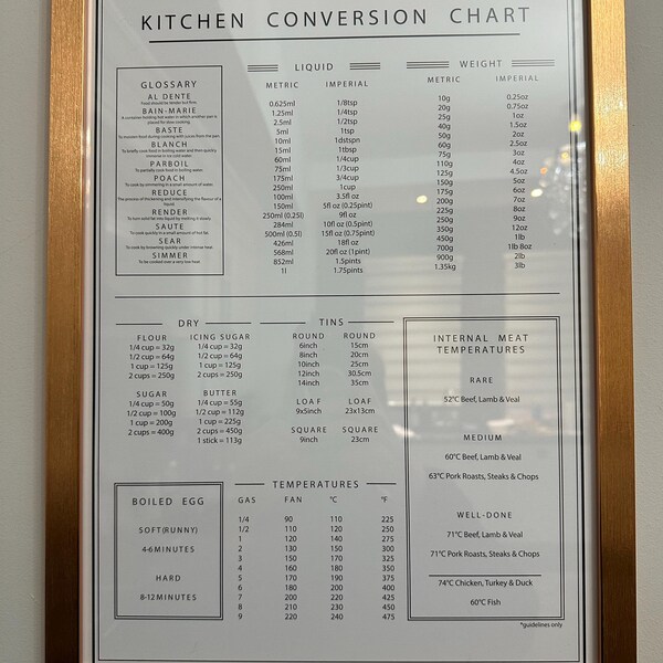 PRINTABLE-DIGITAL DOWNLOAD // Landscape Kitchen Conversion Chart Print ...