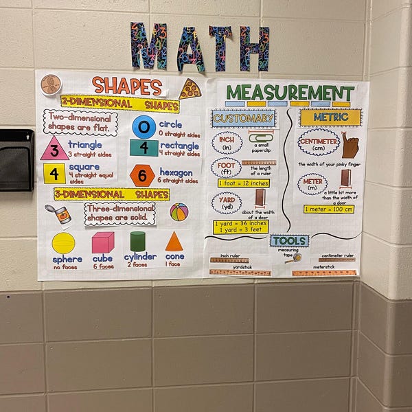 Preschool Classroom Center Signs: Printable DIY Template (resizable) - Etsy