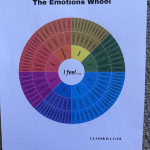 FEELINGS WHEEL Digital Feelings Chart | 128 Emotions Wheel for ...