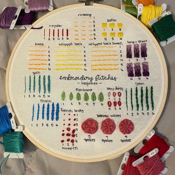 Full Beginner Embroidery Guide - Learn 14 Beginner Embroidery Stitches ...