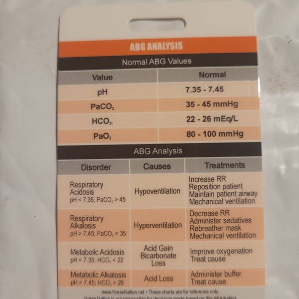 Arterial Blood Gas (ABG) Vertical Badge Card - Etsy