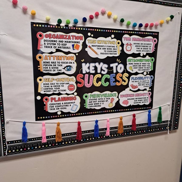 Growth Mindset Art Posters Motivational Change Your Mindset Posters ...