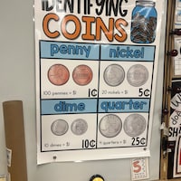 Sight Word Chant Anchor Chart hard Good - Etsy Canada