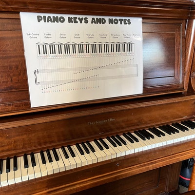 Piano Basic Chords Poster, Chord Reference Chart, Music Education ...