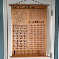 Guitar Cheat Sheet, Black Guitar Theory Poster, Black Background, Chords, Circle of Fifths ...