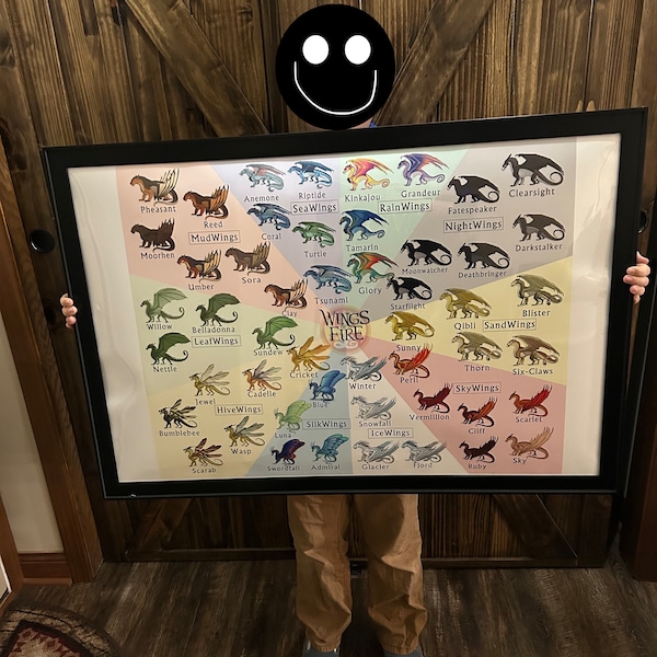 Printable Dragon Character Chart- Instant Download Wall Art - Wings ...