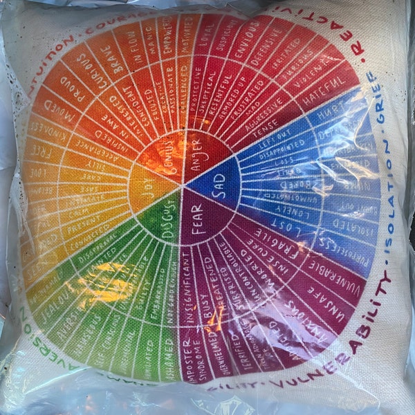 Emotion Check-in 11x17 Coloring Page *digital Download* for Personal ...