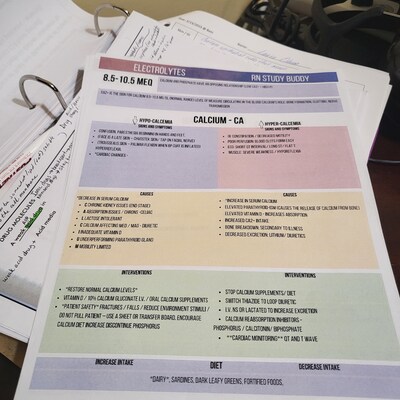 RN Nursing Student Pharmacology Med Math Made Easy With Step by Step ...