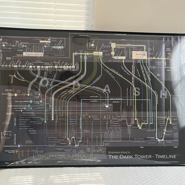 The Stand - Journeys: High Resolution A2 Map Showing the Journeys Taken ...