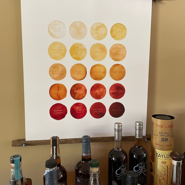 Whiskey Color Scale Chart | Printable Wall Art, Modern Minimalist ...