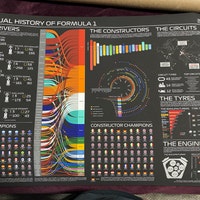 DIGITAL VERSION Visual History of Formula 1 Statistical Infographic ...