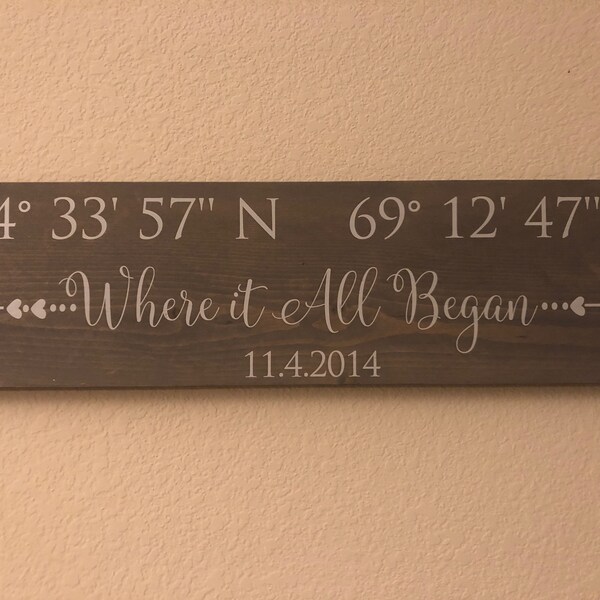 Personalzied Wedding Gift | GPS Sign | Custom Coordinates Sign ...