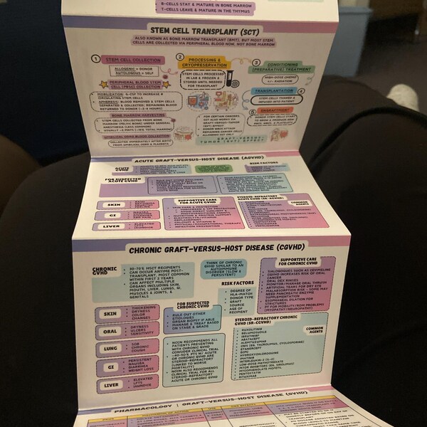 OCN Prep & Study Guide Ebook | 200+ Pages | Oncology Certified Nurse ...