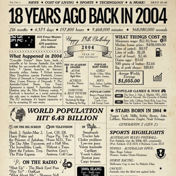 18th Birthday Gift for Boys and Girls, 2006 Newspaper Poster AUSTRALIA ...