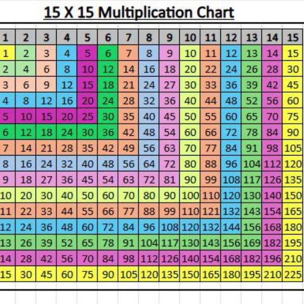 15x15 Multiplication Chart in Color - Etsy