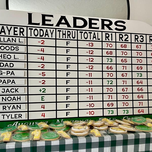 Custom Golf Leaderboard Sign | Personalized Golf Tournament Scoreboard ...