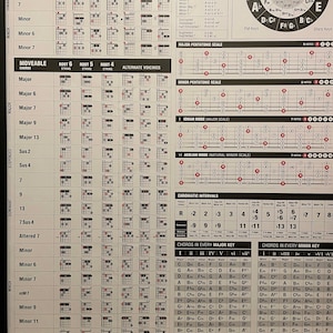JUMBO Guitar Chords Cheatsheet Quick Reference laminated & Double Sided ...