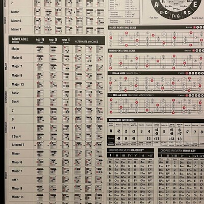 Large Drum Cheatsheet - Etsy