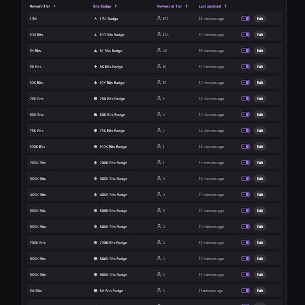 TWITCH Channel Point/emote (purple Flame) - Etsy