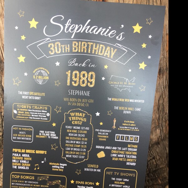 30th Birthday Decoration Printables, 30th Birthday Sign Gift for Women ...