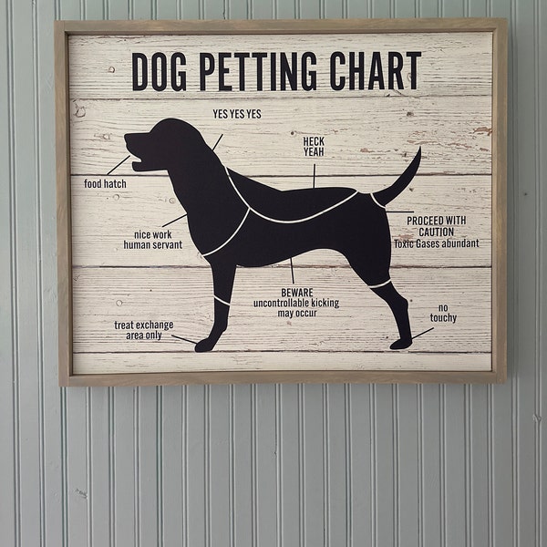 Dog Petting Chart - Print on Canvas, Funny Dog Print, Dog Wall Art ...