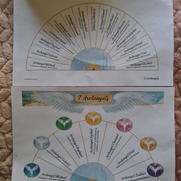Dowsing Chart - Manifesting Chart - Pendulum Chart - Etsy