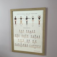 Ballet Dance Poster, Ballet Positions & Movements, Ballerina Art ...