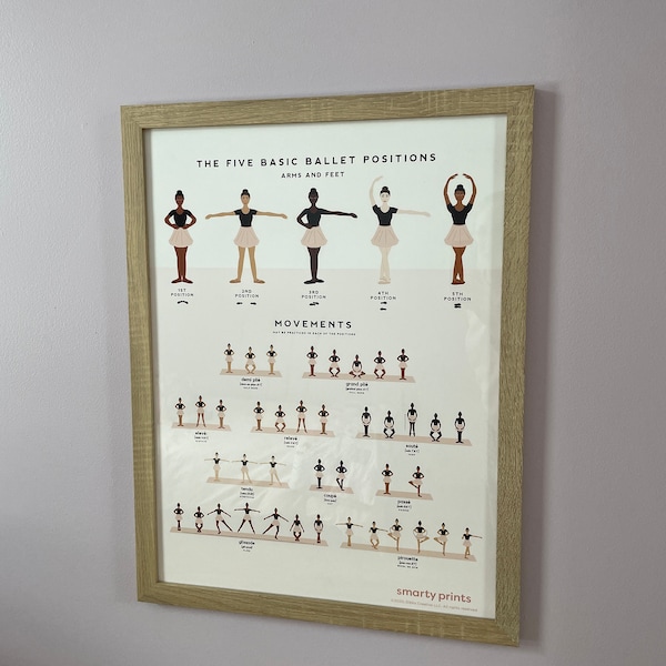 Ballet Dance Poster, Ballet Positions & Movements, Ballerina Art ...