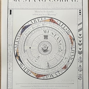 Navy Chief Petty Officer Creed typography Wheel - Etsy