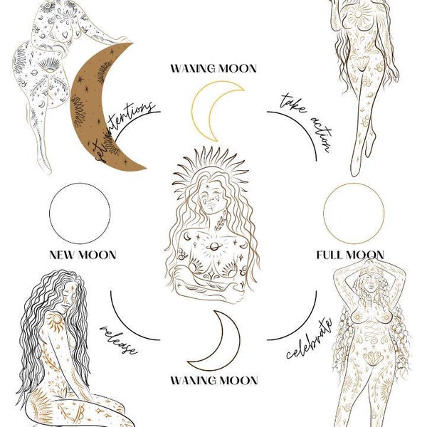 Moon Time Planner Digital Lunar Journal Inner Seasons Menstrual Cycle ...