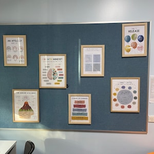 Basic Communication Board for Kids Language Board - Etsy