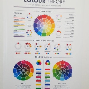 Color Theory Poster for Designers, Colour Wheel, Color Harmonies ...
