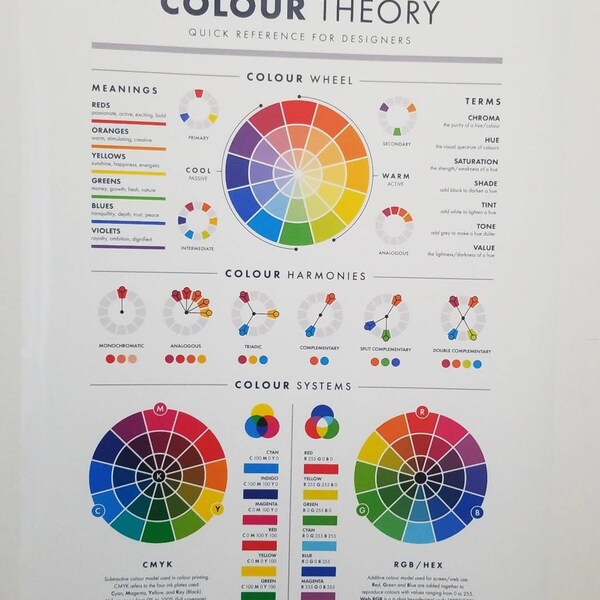 Color Theory Poster for Designers, Colour Wheel, Color Harmonies ...