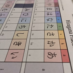 Beginner Katakana Practice Chart, Romaji Reading Writing Japanese ...