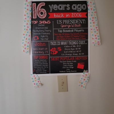 16 Years Ago 16th Birthday Fun Facts the Year You Were Born Chalkboard ...