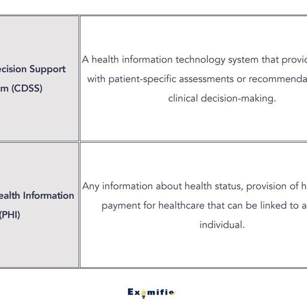 CNA Flashcards | 2025 Certified Nursing Assistant | 400+ Key Concept - Etsy