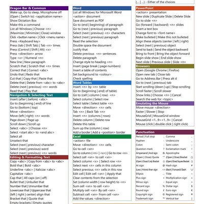 Dragon Professional Commands Cheat Sheet, Dragon Voice Commands Cheat ...