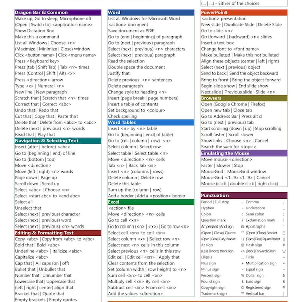Dragon Professional Commands Cheat Sheet, Dragon Voice Commands Cheat Sheet, Quick Reference ...