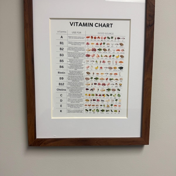 Eat More Colour Poster: Guide to Eat Rainbow , Nutrition Wall Art ...