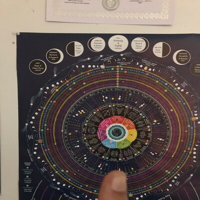 2024 Luna Sol Calendar Featuring Zodiac, Moon Phases, Circadian Cycles ...