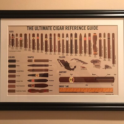 The Ultimate Cigar Reference Guide Poster for Cigar Lover, Bar, Game ...