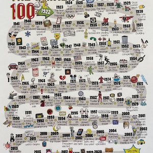 Back in 2000 Newspaper Poster / Printable / 24th Birthday Party ...