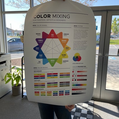 Color Mixing Poster, Artist/designer Colour Wheel, Primary, Secondary ...