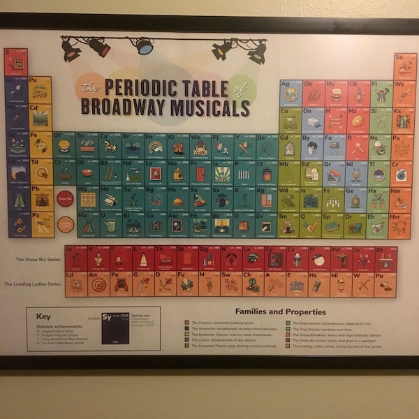 24"x36" the Periodic Table of Broadway Musicals Poster - 2nd Edition - Etsy