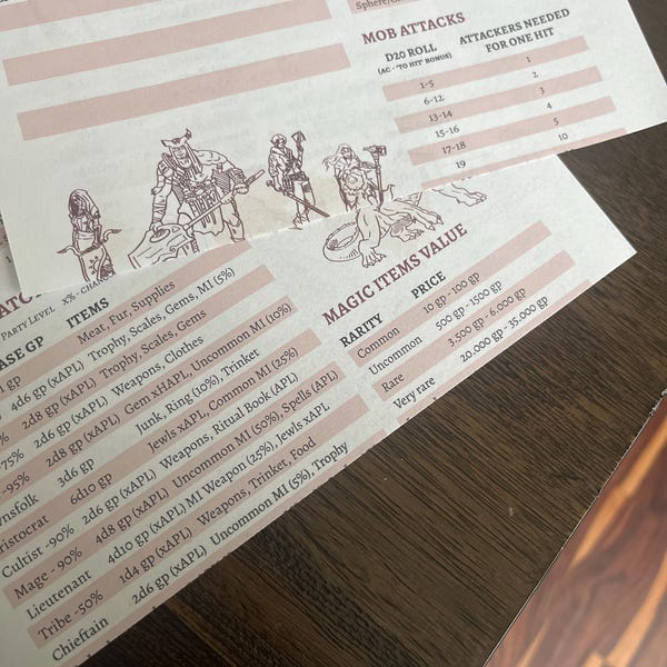 DND DM Screen Inserts 2014 & 2024 | Dungeon Master Accessories | DND 5E ...