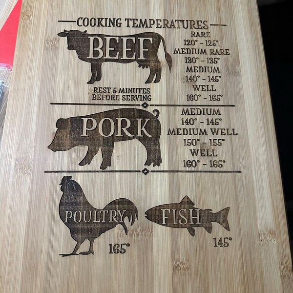 Cooking Temperature Chart | Kitchen Guide for Laser Including Glowforge ...